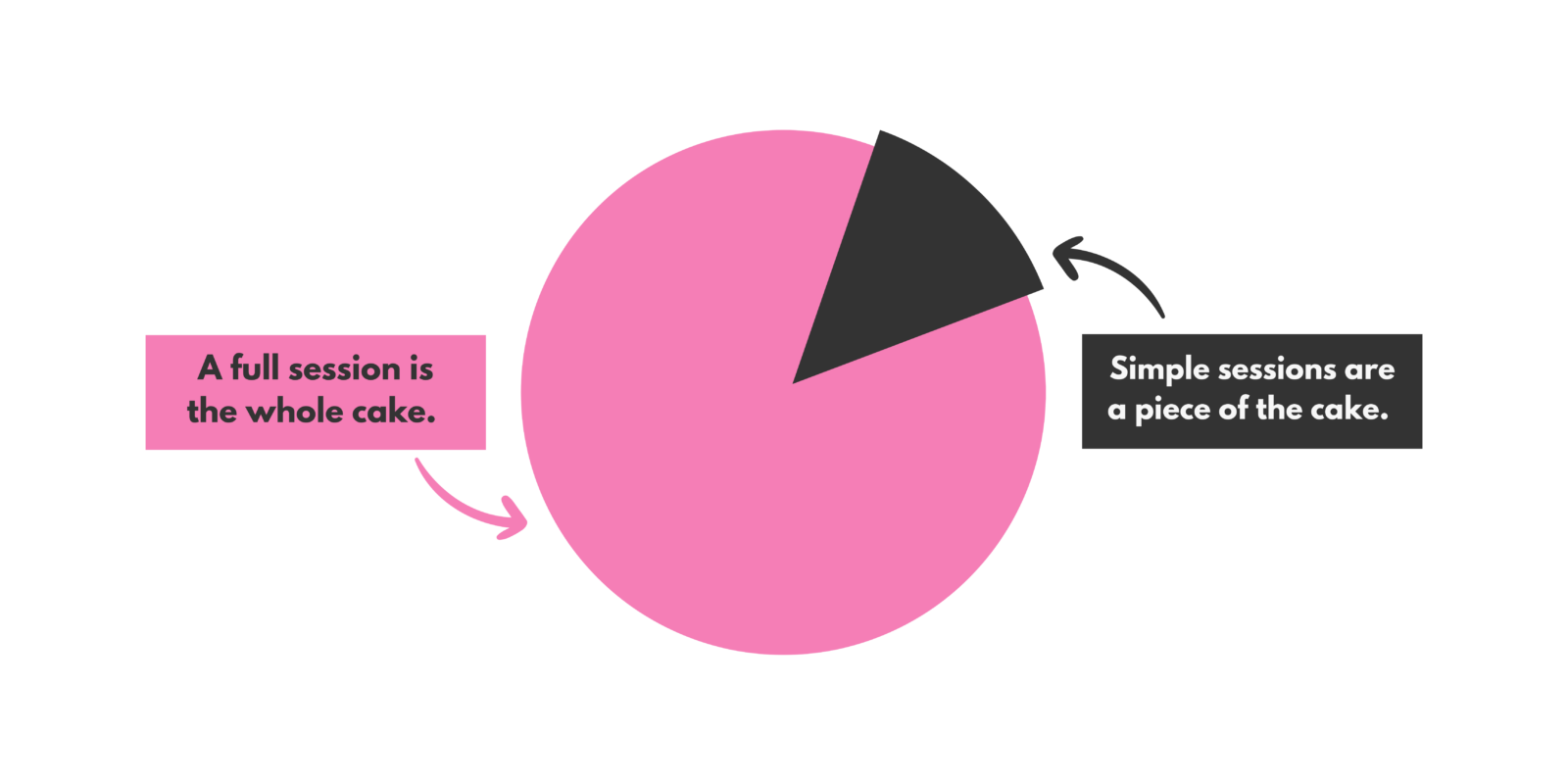 Full vs. Simple Lifestyle Sessions - Jenny Grimm Photography